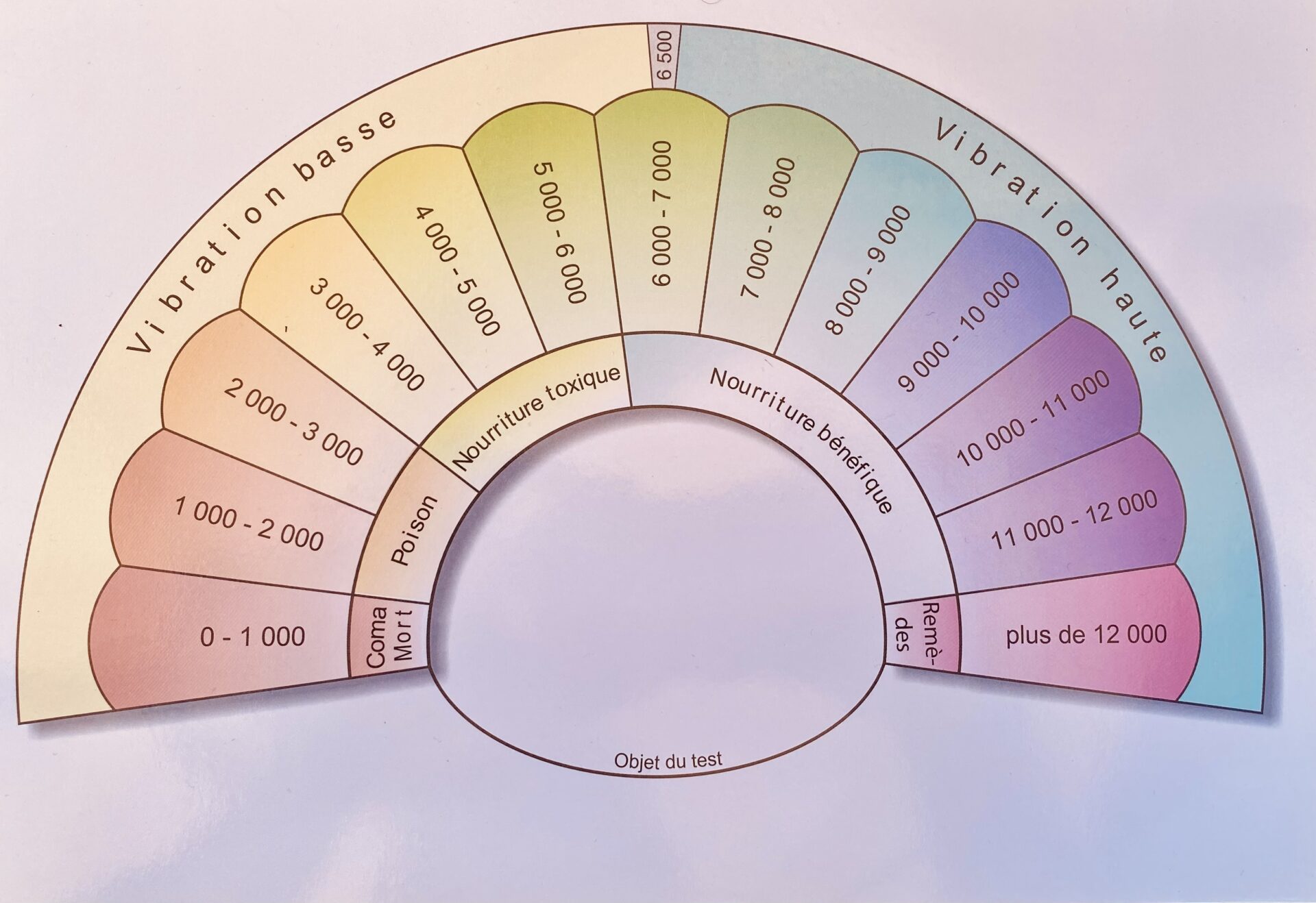 Comment calculer le Taux vibratoire ? - Catherine Copin